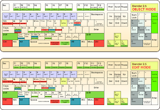 3D Digital Art at the UofO: Blender 2.5 - KEYBOARD MAP