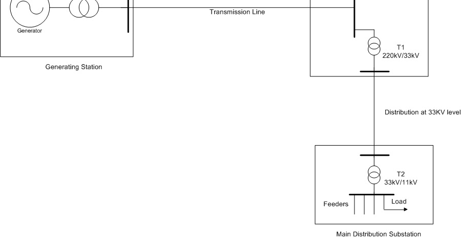 Electrical Systems: Electrical Power System Basics-1