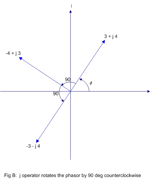 Electrical Systems: Operators j and a in Electrical Engineering