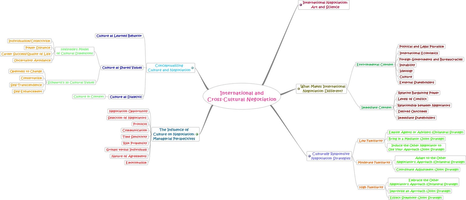 Communications in Leadership and Negotiations: Chapter 11 ...