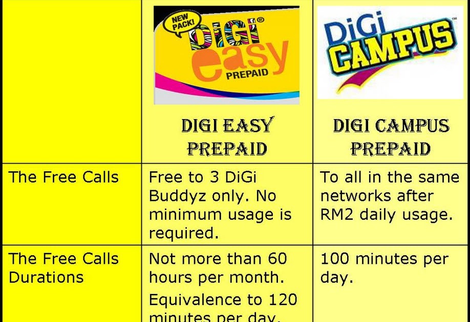 Digi Easy Prepaid V3 Plan 2020 | cara aktifkan digi internet