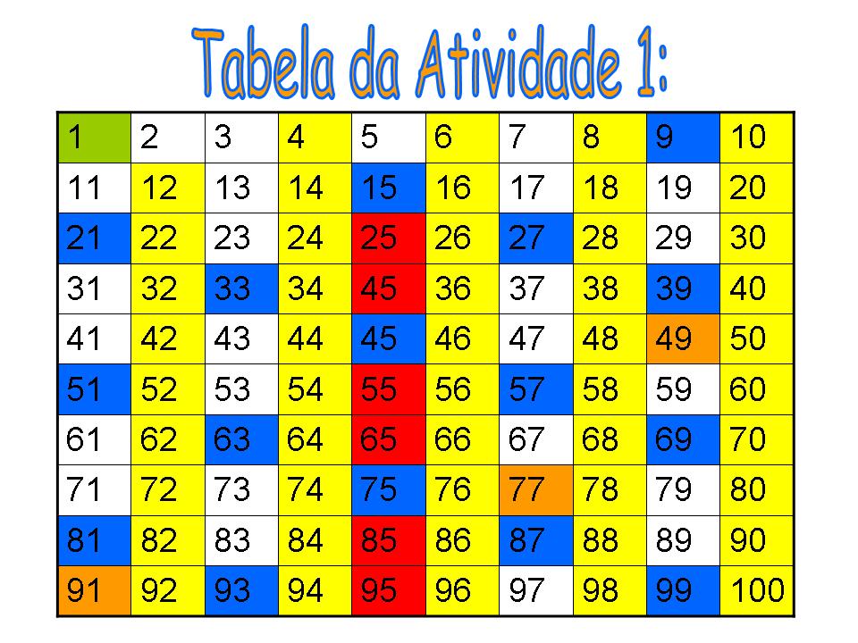 Caderno Digital da Júlia T.: Projeto Tabela Numeros Primos