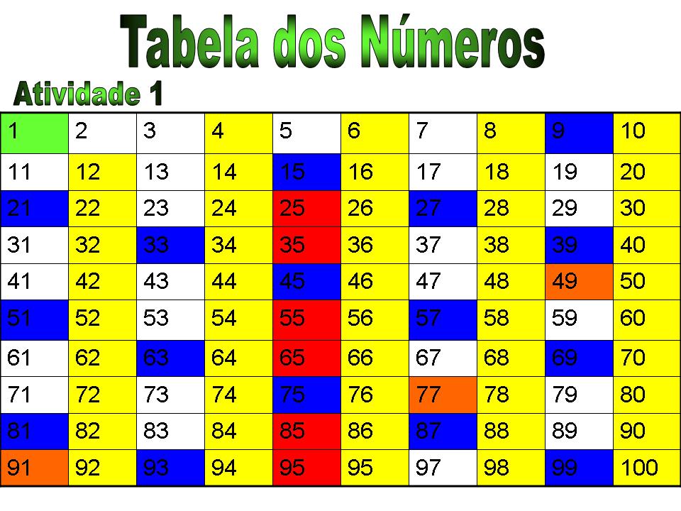 Caderno Digital da Manuela*: Tabela dos números Primos