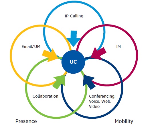 Sebuah Catatan Dari Alam dan Pengalaman: Five Best Practices for ...
