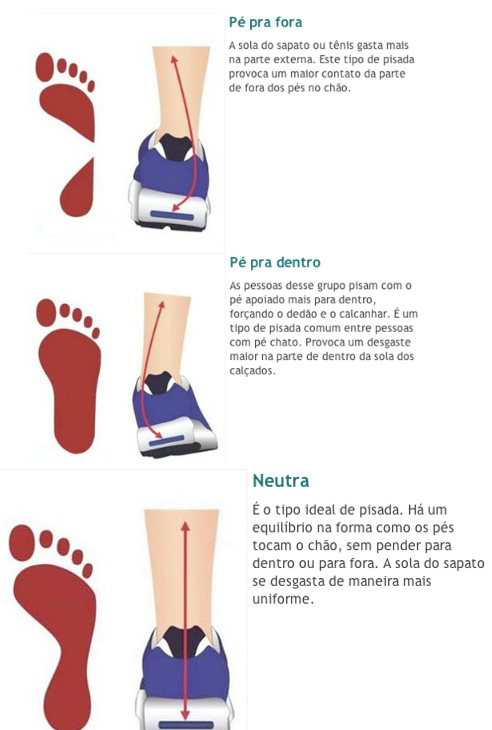 Qual a sua pisada? « Saúde em Prática