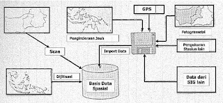 SIG (sistem informasi geografi): KONSEP DASAR SISTEM INFORMASI ...