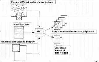 SIG (sistem informasi geografi): KONSEP DASAR SISTEM INFORMASI ...