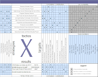 Productivity: X-Matrix