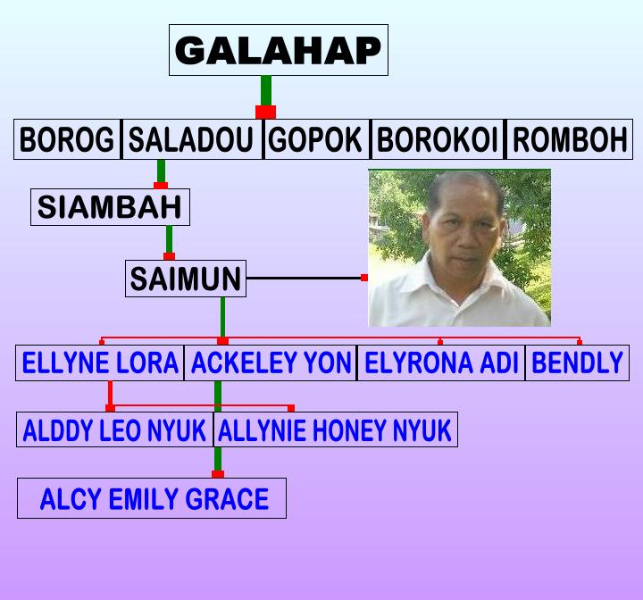 Jejak Keluarga Galahap: Generasi Aki Galahap -- Keluarga Saimun