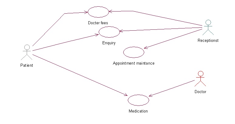 Programs: Hospital-use case