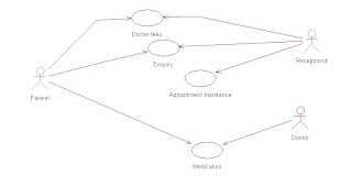 Programs: Hospital-use case