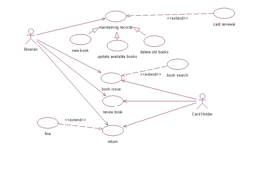Programs: library-use case