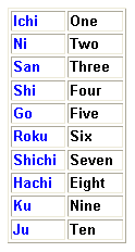 Basic Techniques of Shotokan Karate: 10. Karate Terminology