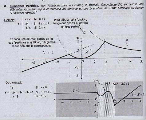 Funciones: Función Partida