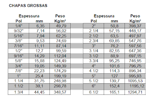 Chapas Classificadas / Navais AH32, AH36, DH32, DH36, EH32, EH36 PRONTA ...