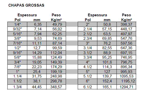 Chapas Classificadas / Navais AH32, AH36, DH32, DH36, EH32, EH36 PRONTA ...