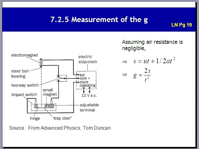 Living with Physics: Tips in Lecturing 1 : What to look for in The ...