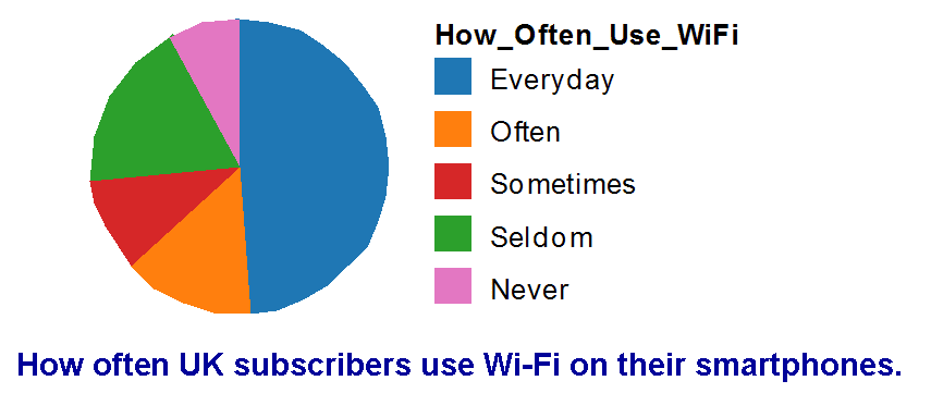Smart Wi-Fi: July 2010