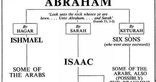 Abraham And Sarah Family Tree