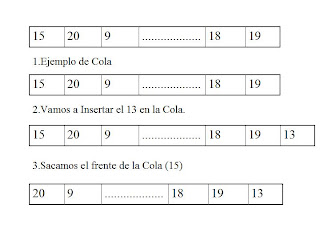Estructura de Datos 5: Colas