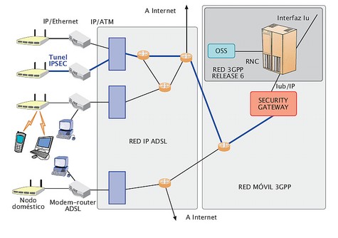 TECNOLOGIA 03: Elementos Fisicos de una Red