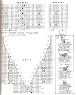 Free Knitting Patterns - Jumper