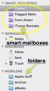 THE INORGANIC WIDGET: Organizing the E-mail Clutter