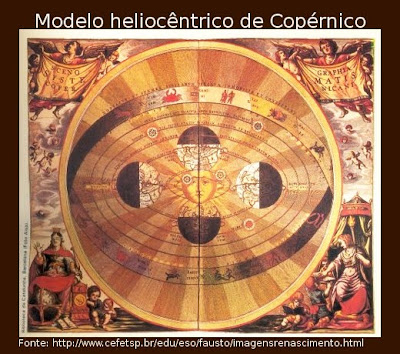 Astronomia: O Heliocentrismo de Nicolau Copérnico