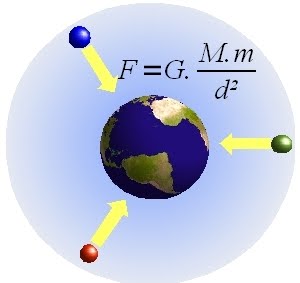 Aprender Física é Fácil !: Onde a gravidade pode ser nula