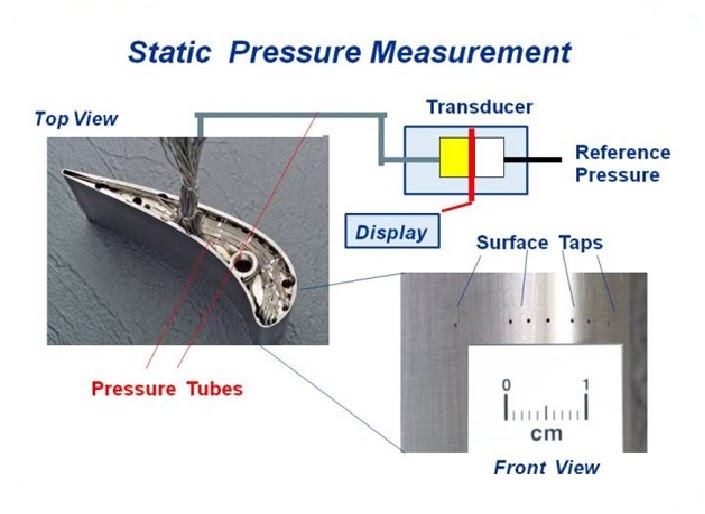 WIND TUNNEL PIONEERS: pressure tapped airfoil...