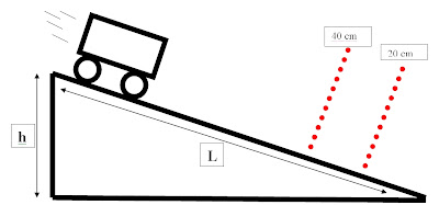 fisika,mas dinamica: IMAGENES DE PLANOS INCLINADOS