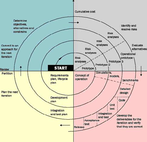 INGENIERIA DE SOFTWARE: MODELOS GENERICOS DE DESARROLLO DE SOFTWARE