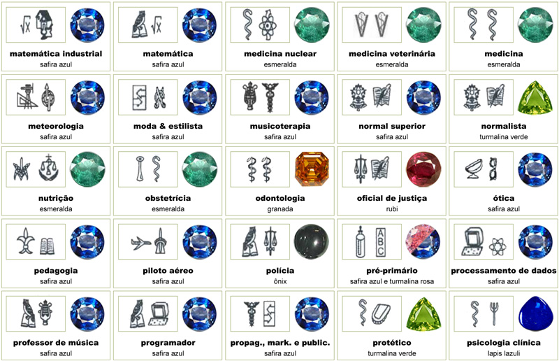 SIMBOLOS POR CURSO :: Portalcamposgerais