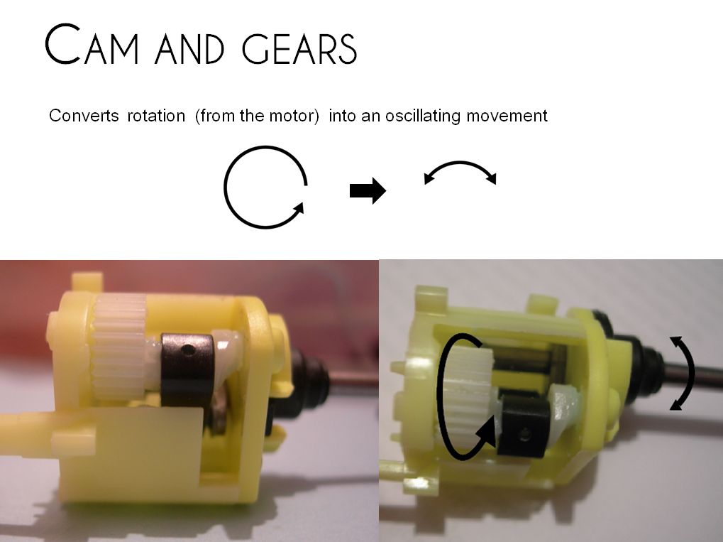 How it works: electric toothbrush for dummies: november 2010