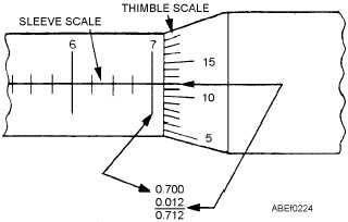 tylers blog: Reading imperial and metric micrometers