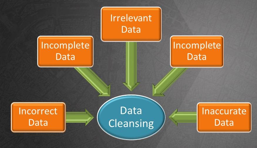 Gopika's Blog: Data Cleansing with SSIS