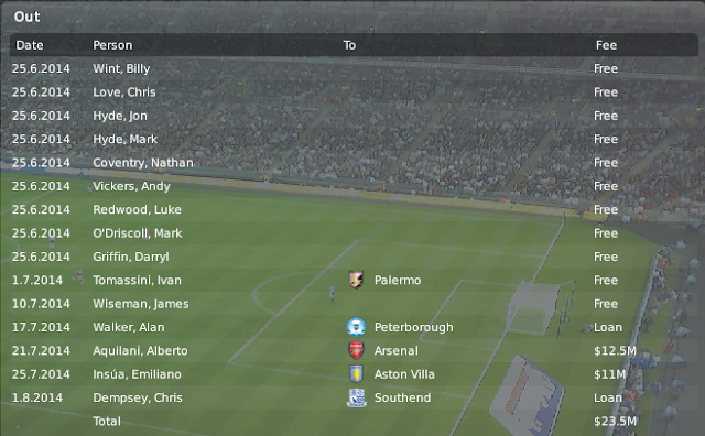 True Football Manager Story