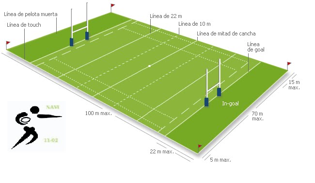 RUGBY NAVI: CANCHA DE RUGBY