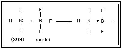 Grupo de Química: TEORIA DE LEWIS PARA ÁCIDO-BASE
