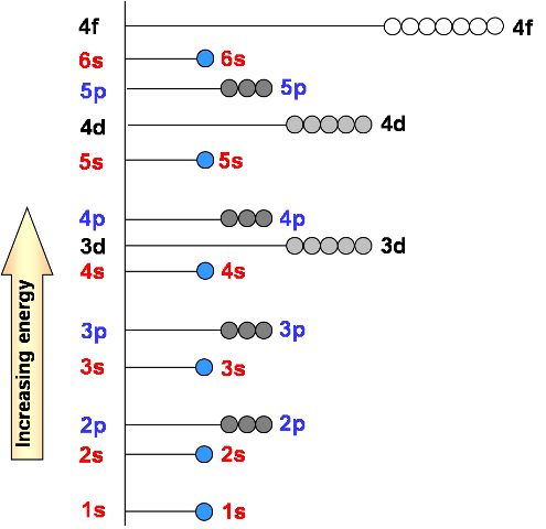 Quantum Science for standard 10 to 12, Innovative technique and ...