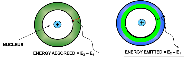 Quantum Science for standard 10 to 12, Innovative technique and ...