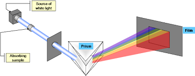 Quantum Science for standard 10 to 12, Innovative technique and ...