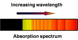 Quantum Science for standard 10 to 12, Innovative technique and ...