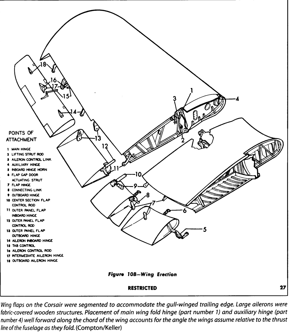 TopFlite GiantScale F4U 1-D Corsair: New Build