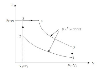 e-nota: INTERNAL COMBUSTION ENGINE