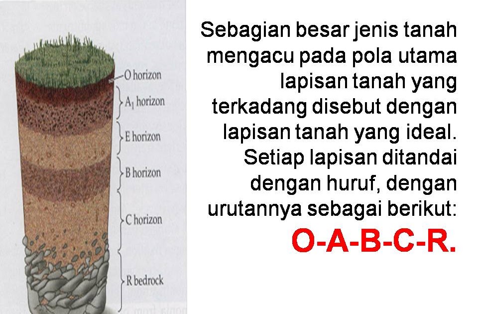 Struktur Lapisan Tanah