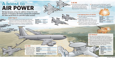 My Geography World: 3rd Generation SAF and Singapore's Defence Industry