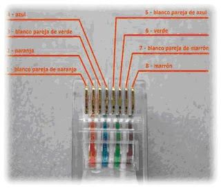 Como poncahar un cable utp: Pasos para ponchar