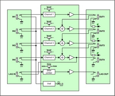 Tone's Synth Projects and Products: CV Tools Project