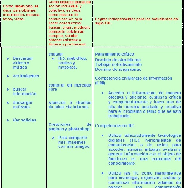 Qu Es Y Cmo Elaborar Un Cuadro Comparativo Ejemplo CUADRO COMPARATIVO 【 Que es, como se hace y ...